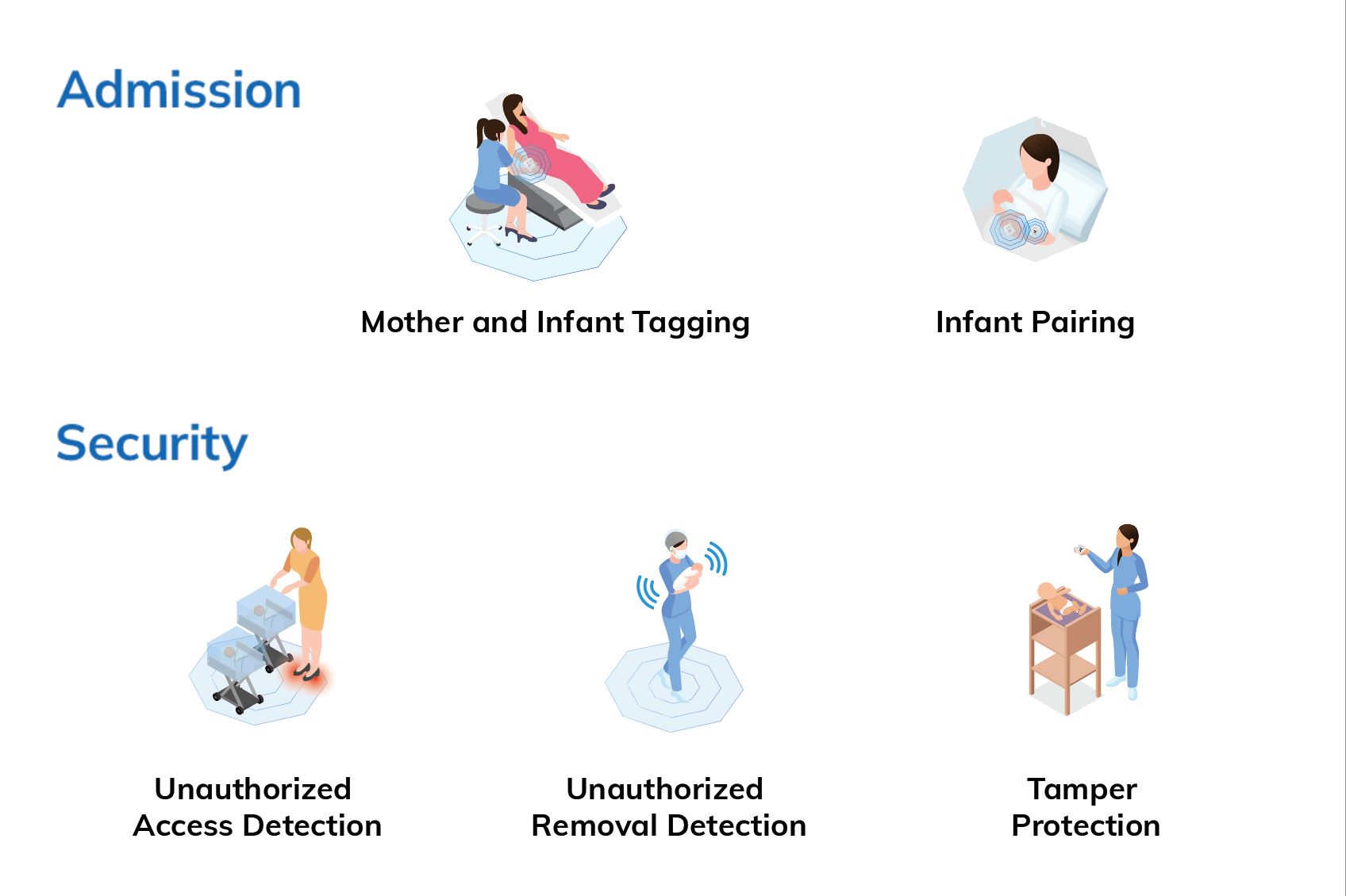 A Step-by-Step Guide: Litum’s Infant Security RTLS | Litum