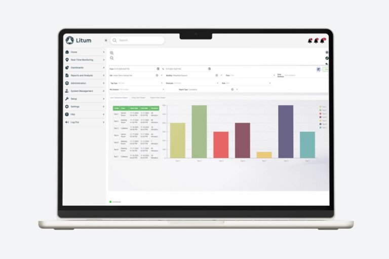 Medical Asset Tracking with Healthcare RTLS | Litum