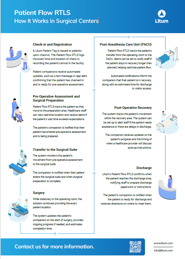 Patient Flow and with Healthcare RTLS Technology | Litum
